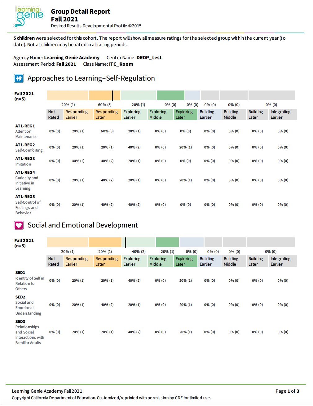 DRDP Reports in Learning Genie: Your Complete Guide – Learning Genie